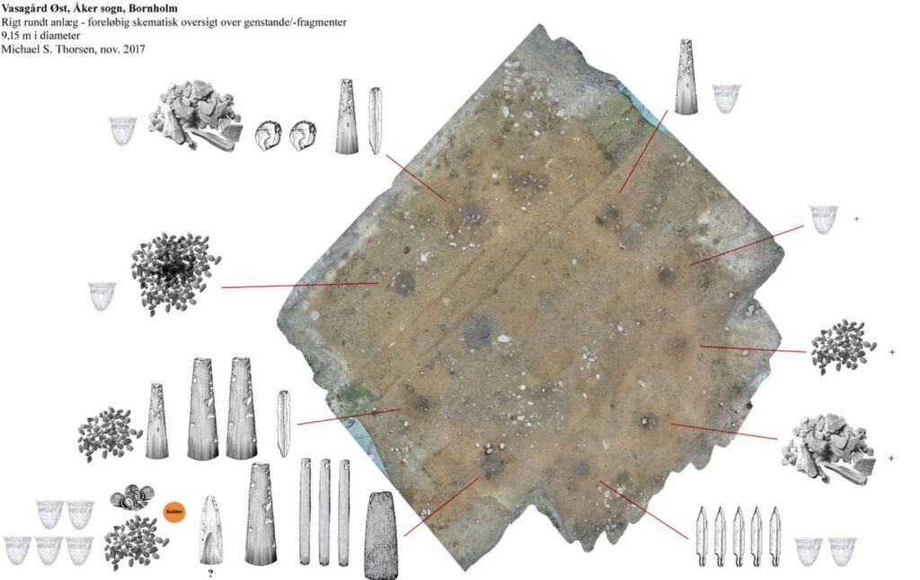 News - Copper Ax Fragment Found at Neolithic Site in Denmark ...